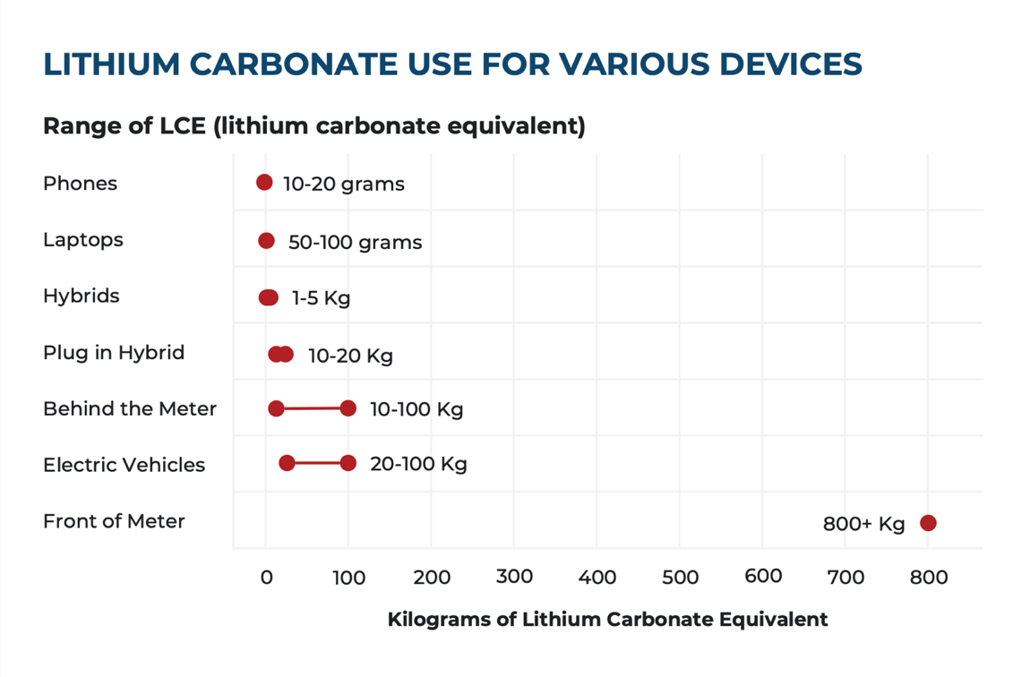 Lithium supply crisis why its worse than you think - Market Tactic